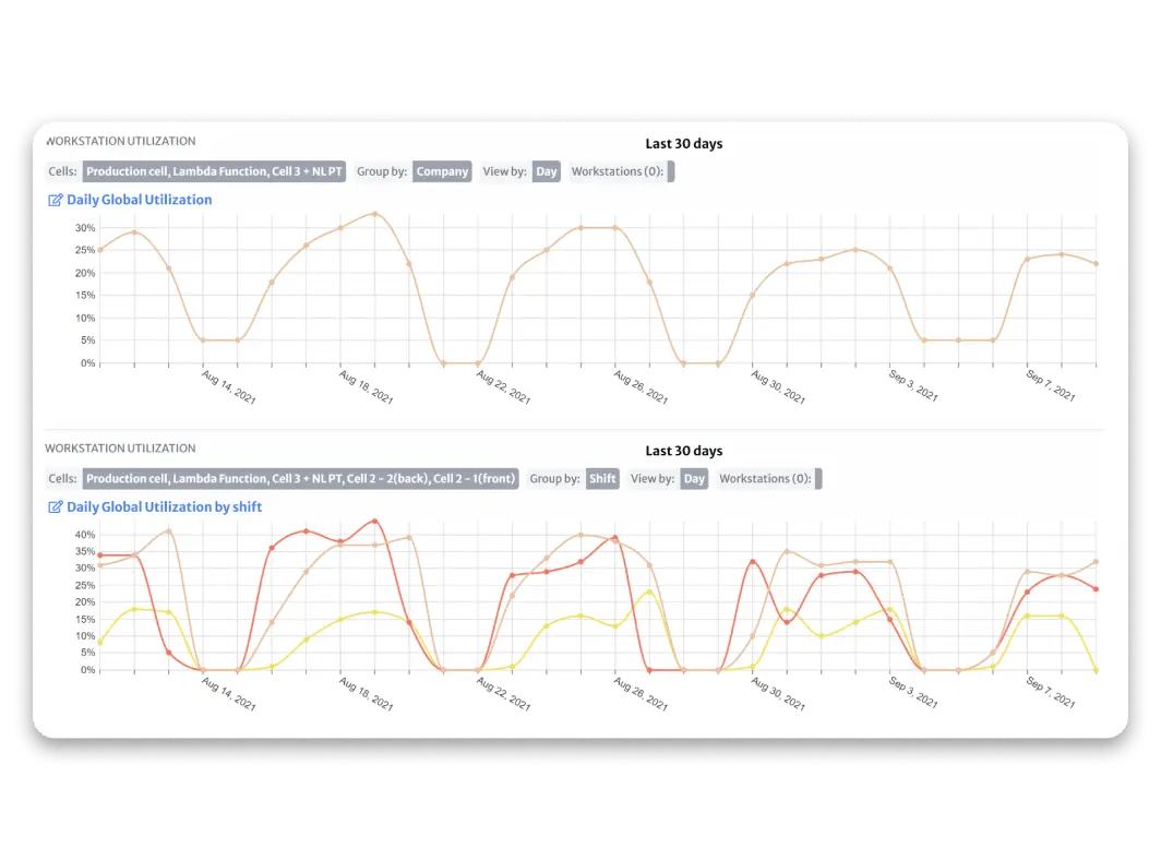 Machine Monitoring System to track OEE | JITbase